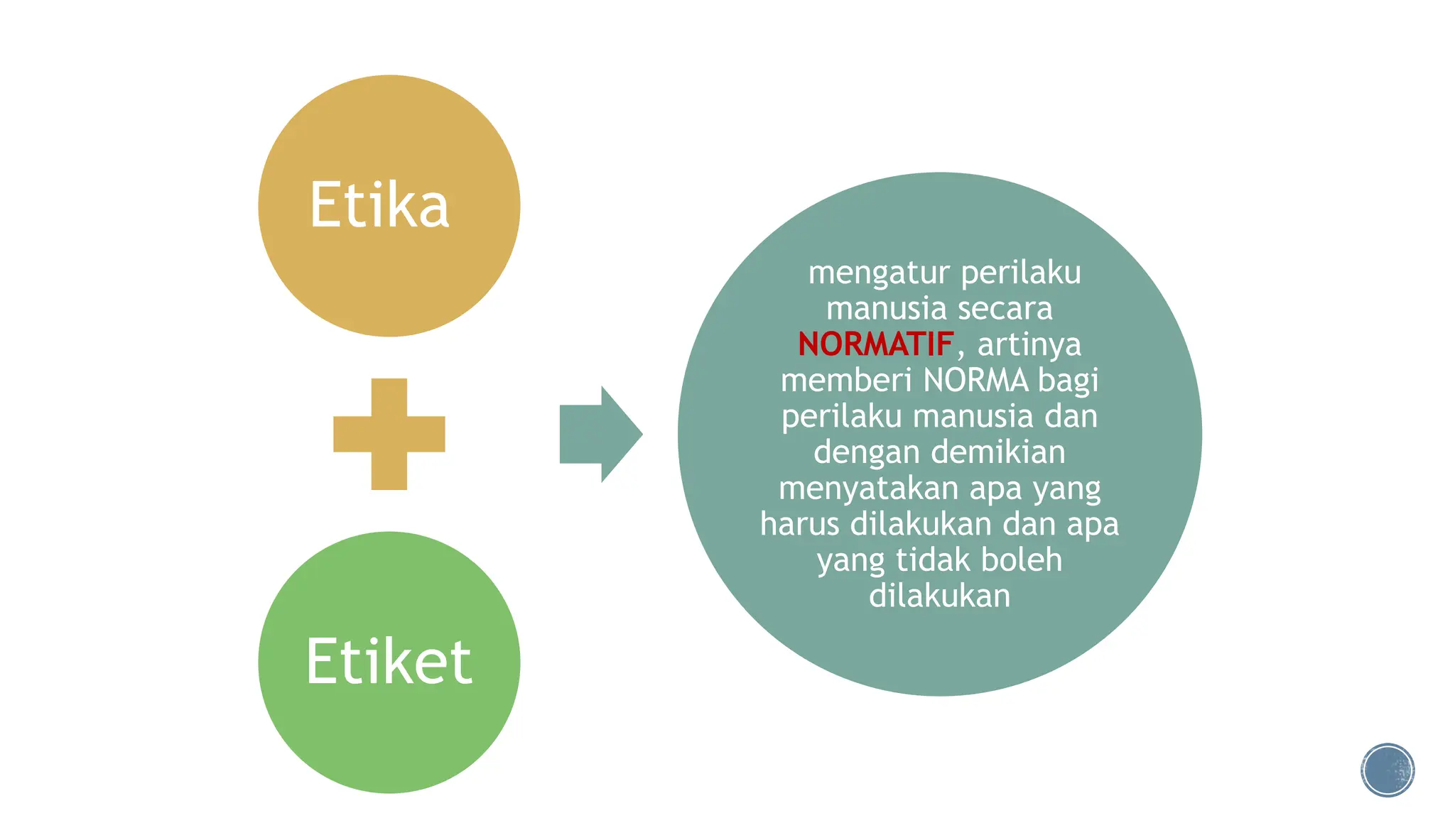 Slide-INF405-Pertemuan-1-Etika-Profesi.pptx