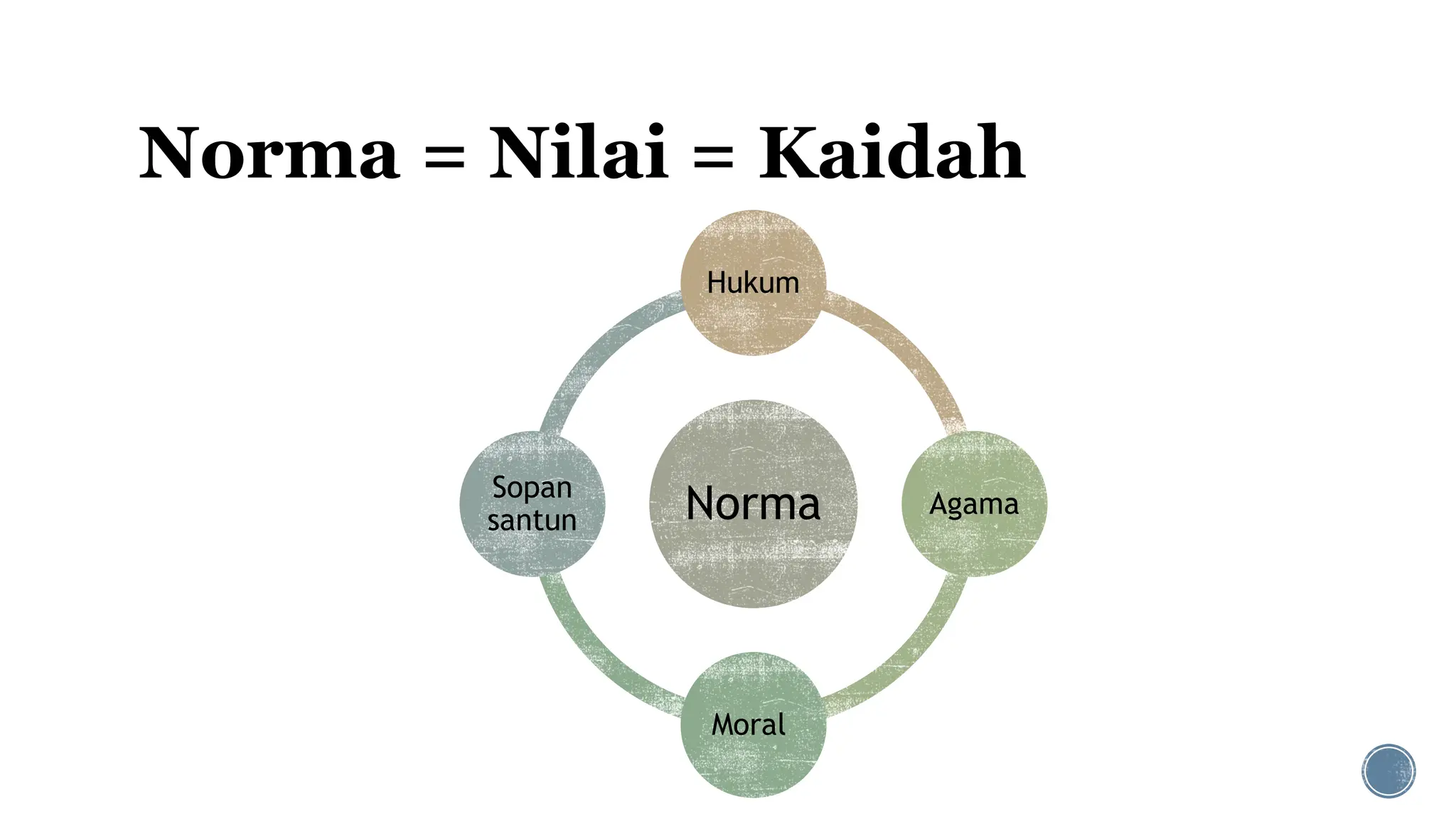 Slide-INF405-Pertemuan-1-Etika-Profesi.pptx