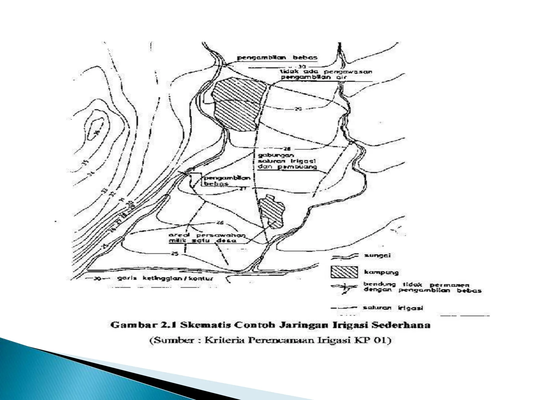 slide klasifikasi jaringan irigasi standar perencanaan.pptx
