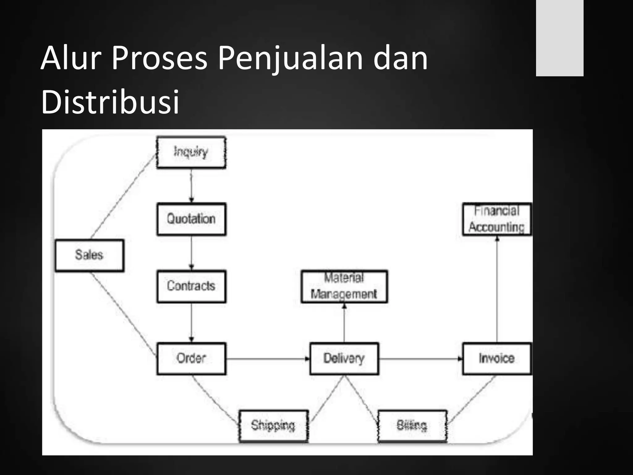 Slide-IST-503-Enterprise-Application-Management-Systems-Integration ...