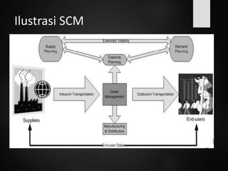 Slide-IST-503-Enterprise-Application-Management-Systems-Integration-Introduction.ppt