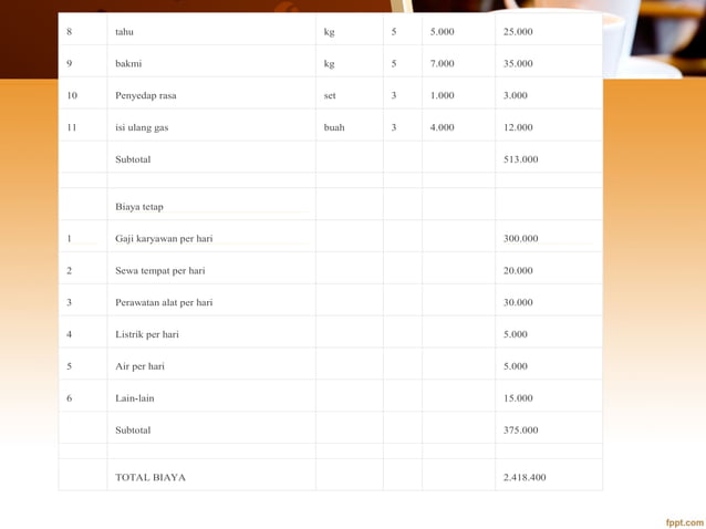 Slide-MAN305-MAN305-slide-06........pptx