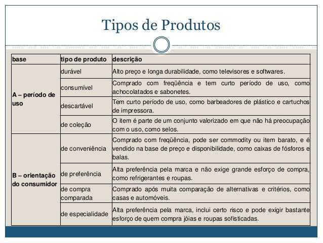 Gestão de Produtos