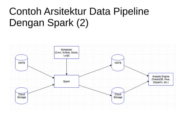 Memulai Data Processing dengan Spark dan Python | PPT