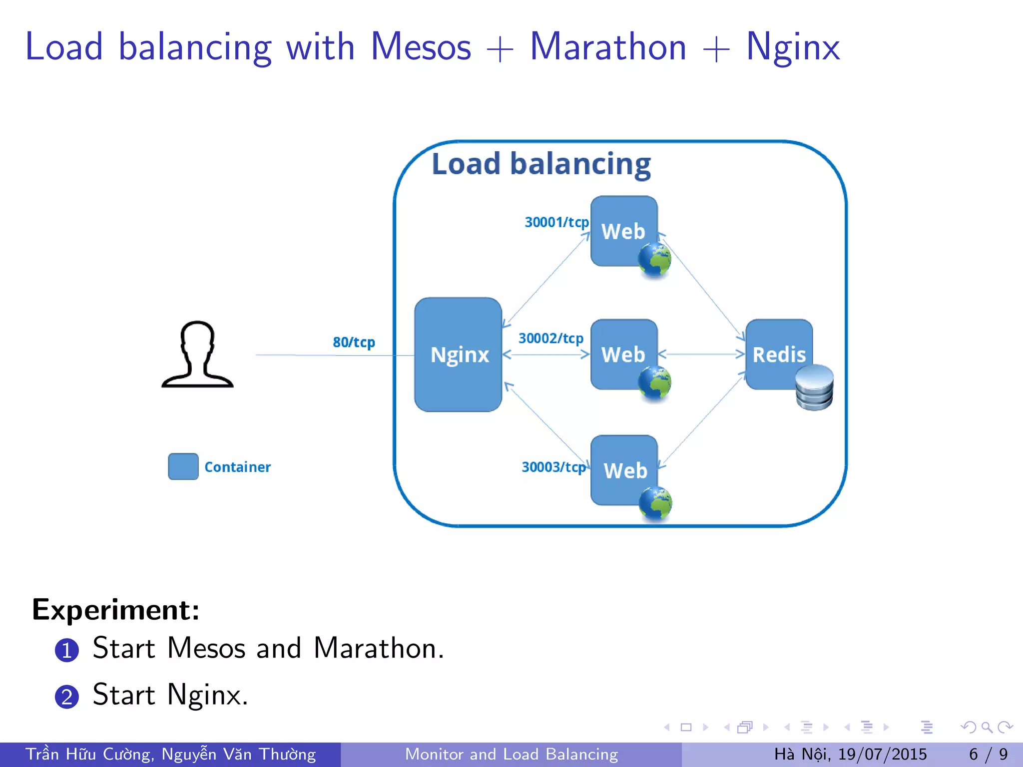 DockerDay2015: Build and monitor a load balanced web application with ...