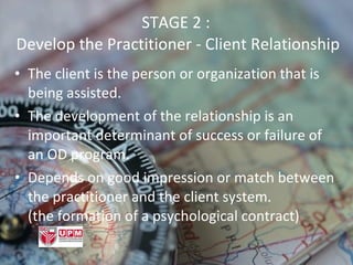 Organizational Development Process | PPT