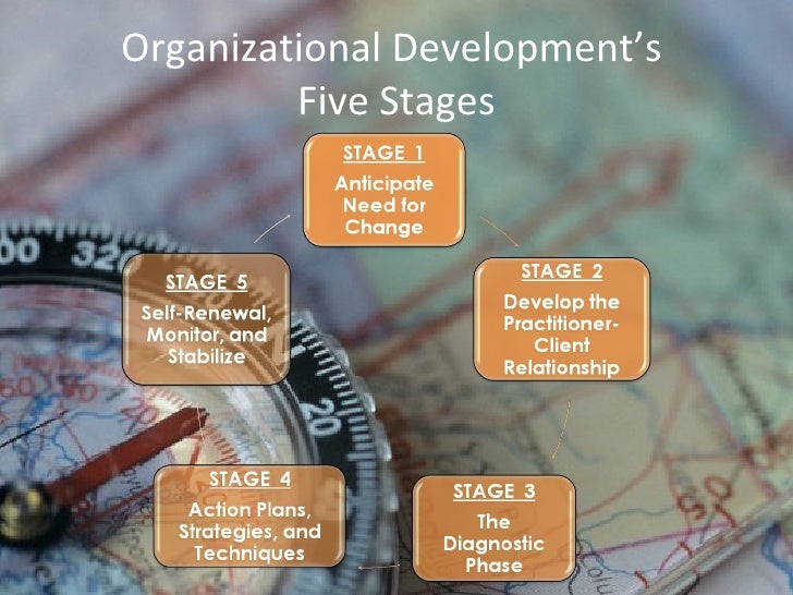 Organizational Development Process
