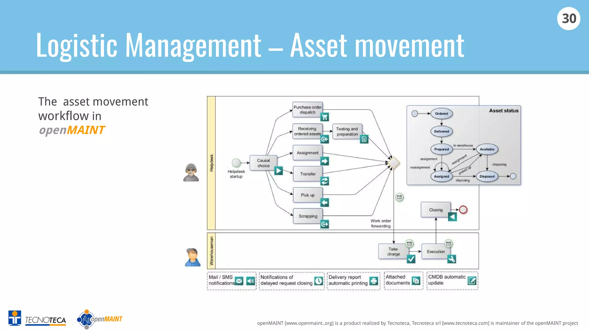 slide-openmaint-english.pdf