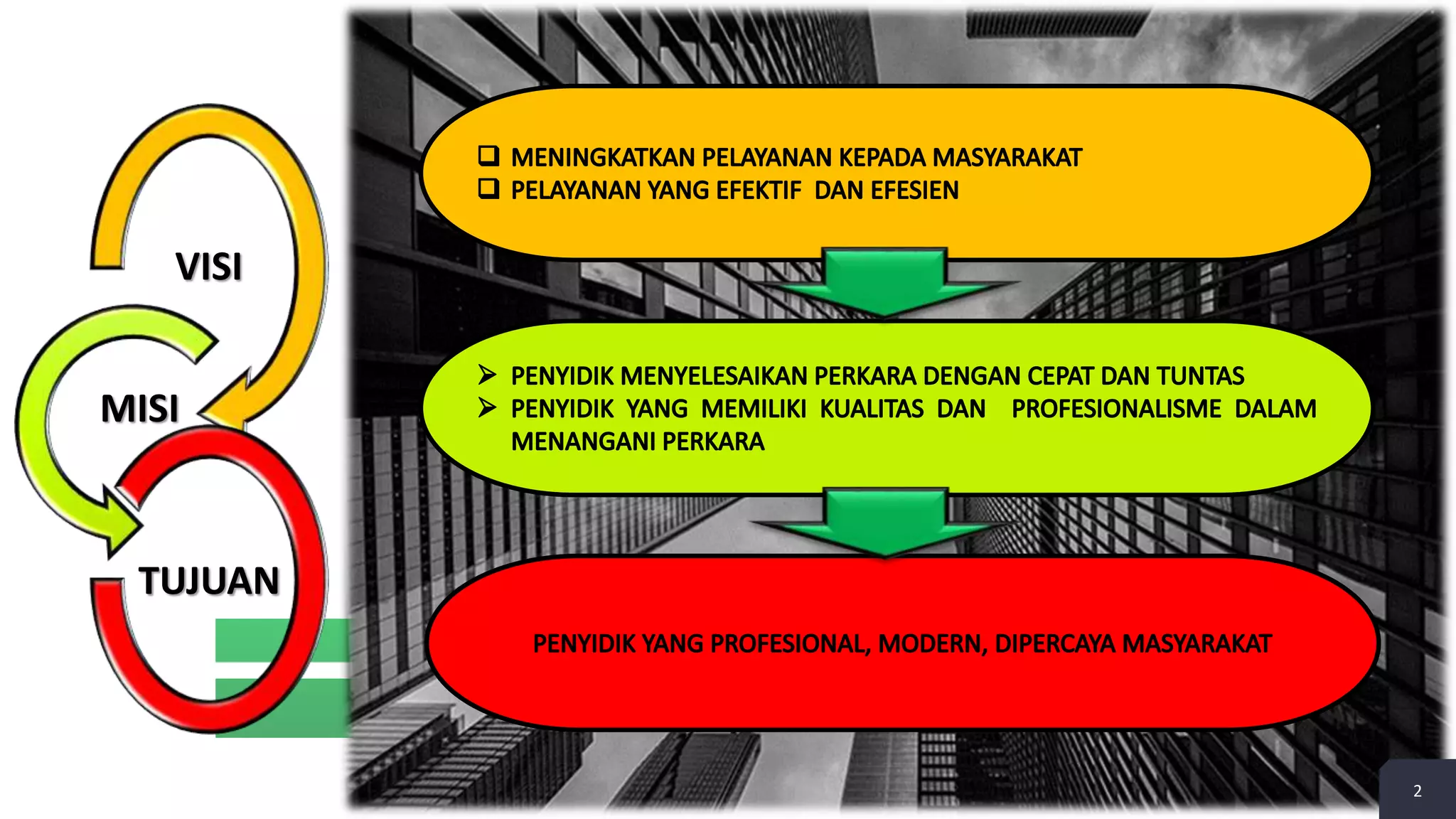 SLIDE - OPTIMALISASI PERAN PENYIDIK POLRI.pptx