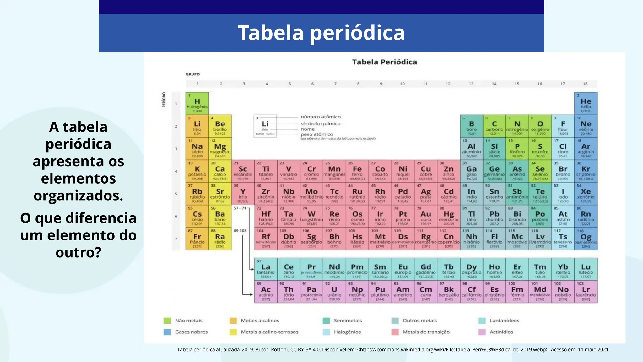 Slide - O átomo e a tabela períodica.pdf