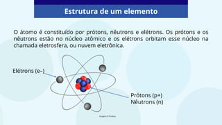 Slide - O átomo e a tabela períodica.pdf