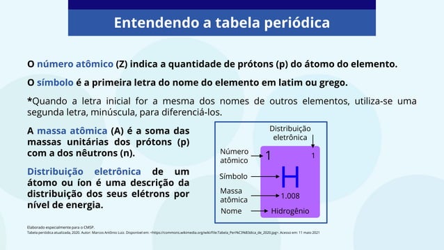 Slide - O átomo e a tabela períodica.pdf