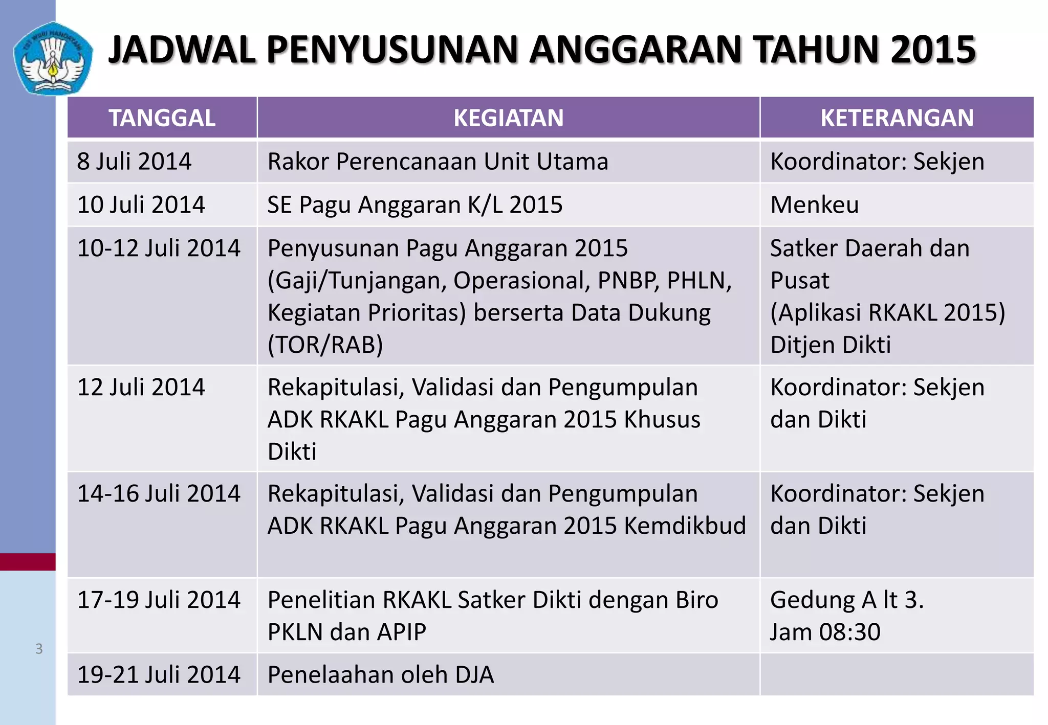 Slide pagu anggaran-2015-kabag | PPTX