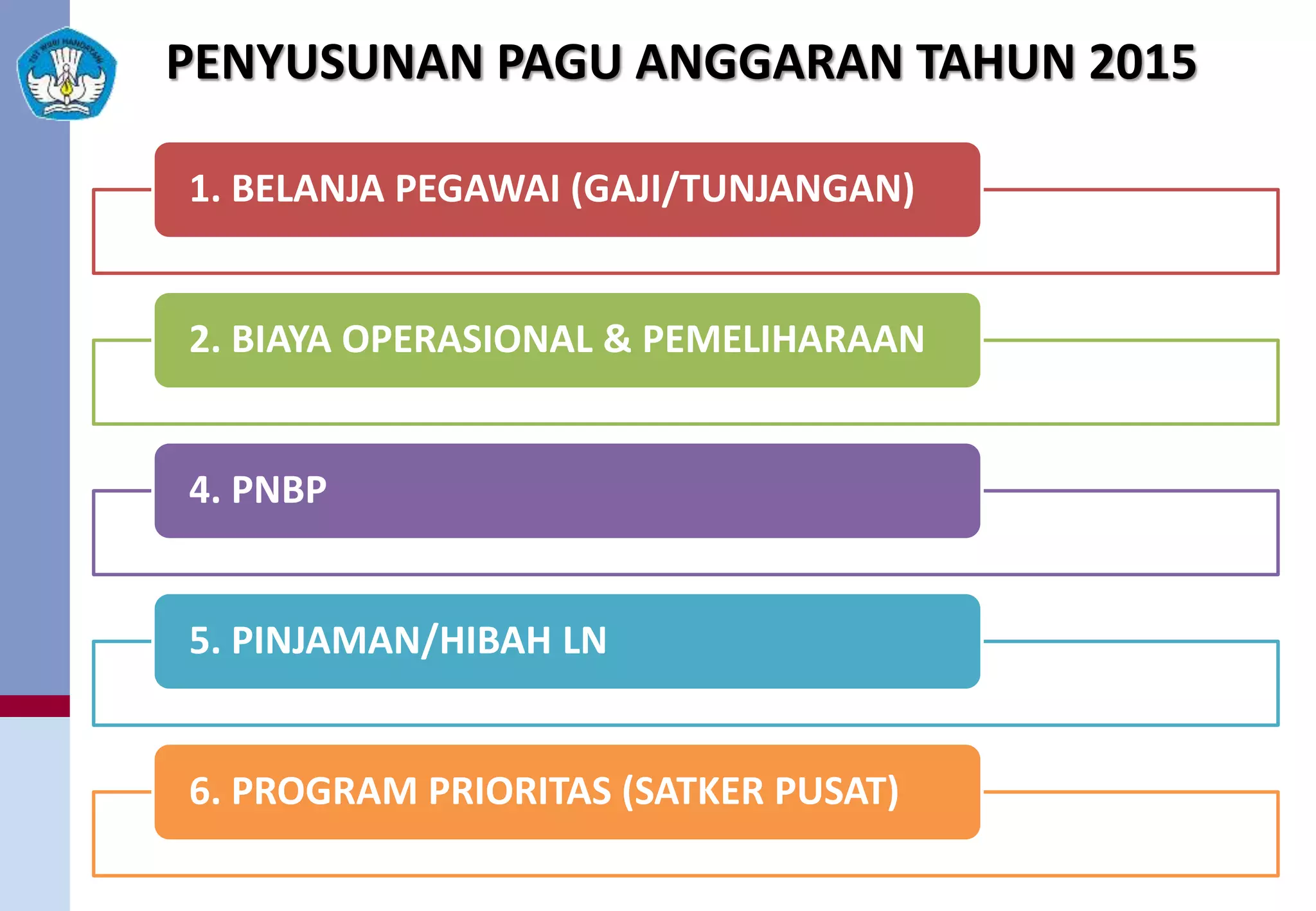 Slide pagu anggaran-2015-kabag | PPTX