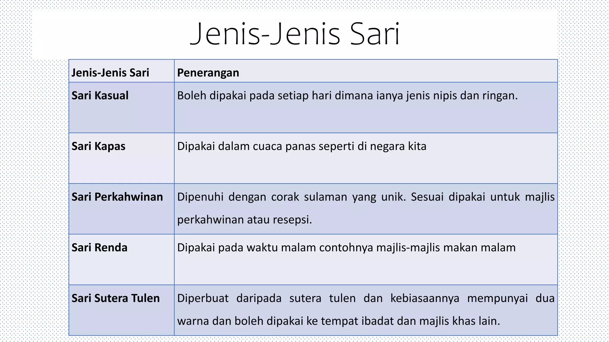PAKAIAN TRADISIONAL MELAMBANGKAN KEUNIKAN IDENTITI BANGSA DI MALAYSIA ...
