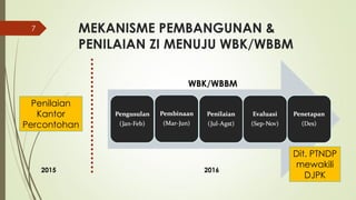 Slide-Paparan-WBK-WBBM-Kementerian-Keuangan.pdf