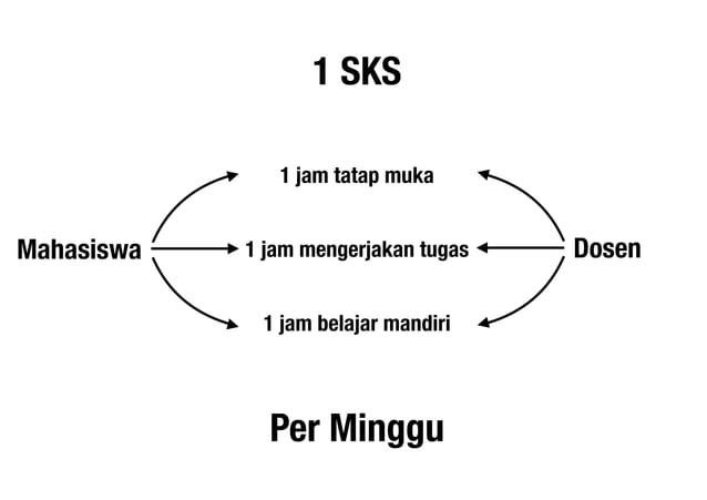 Penggunaan Bahan Ajar Berbasis ICT | PPT