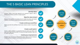 Slide - Pengurusan LEAN Production_M3_M4_FMM.pptx