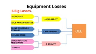 Slide - Pengurusan LEAN Production_M3_M4_FMM.pptx