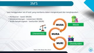 Slide - Pengurusan LEAN Production_M3_M4_FMM.pptx