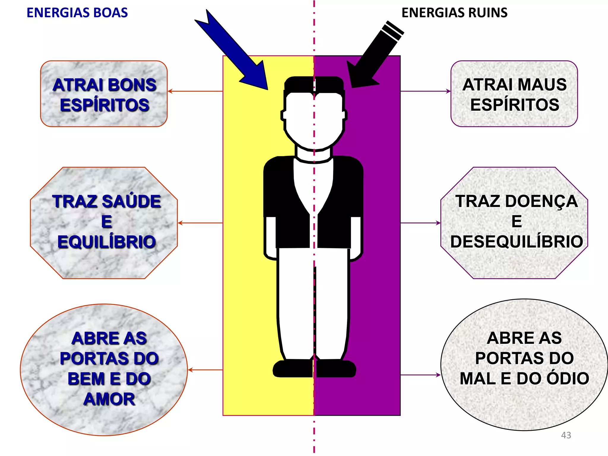 Slide perispírito | PPT