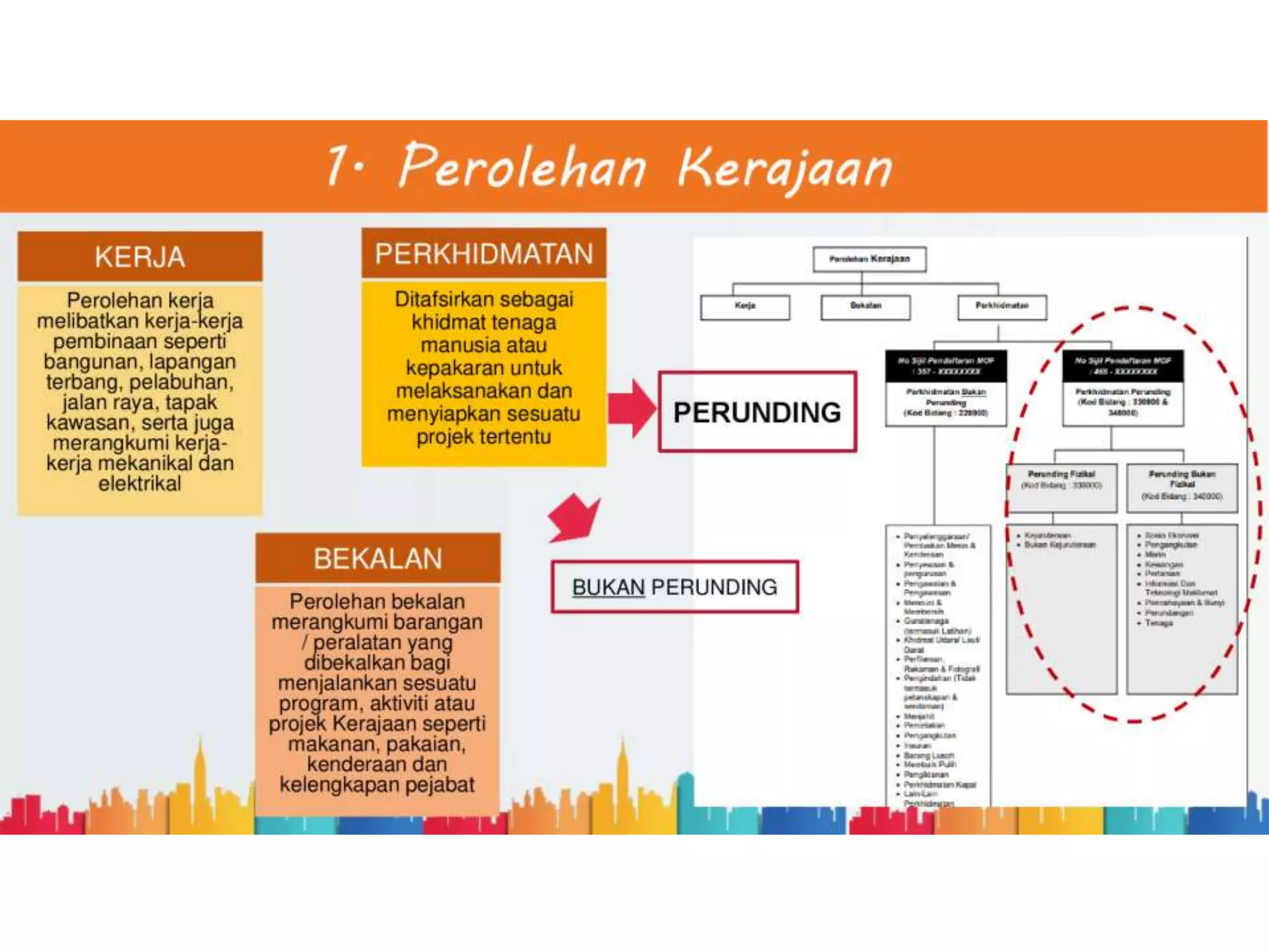 Slide-Perolehan-Perunding-PK3 (1).pptx