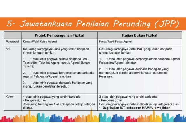 Slide-Perolehan-Perunding-PK3 (1).pptx