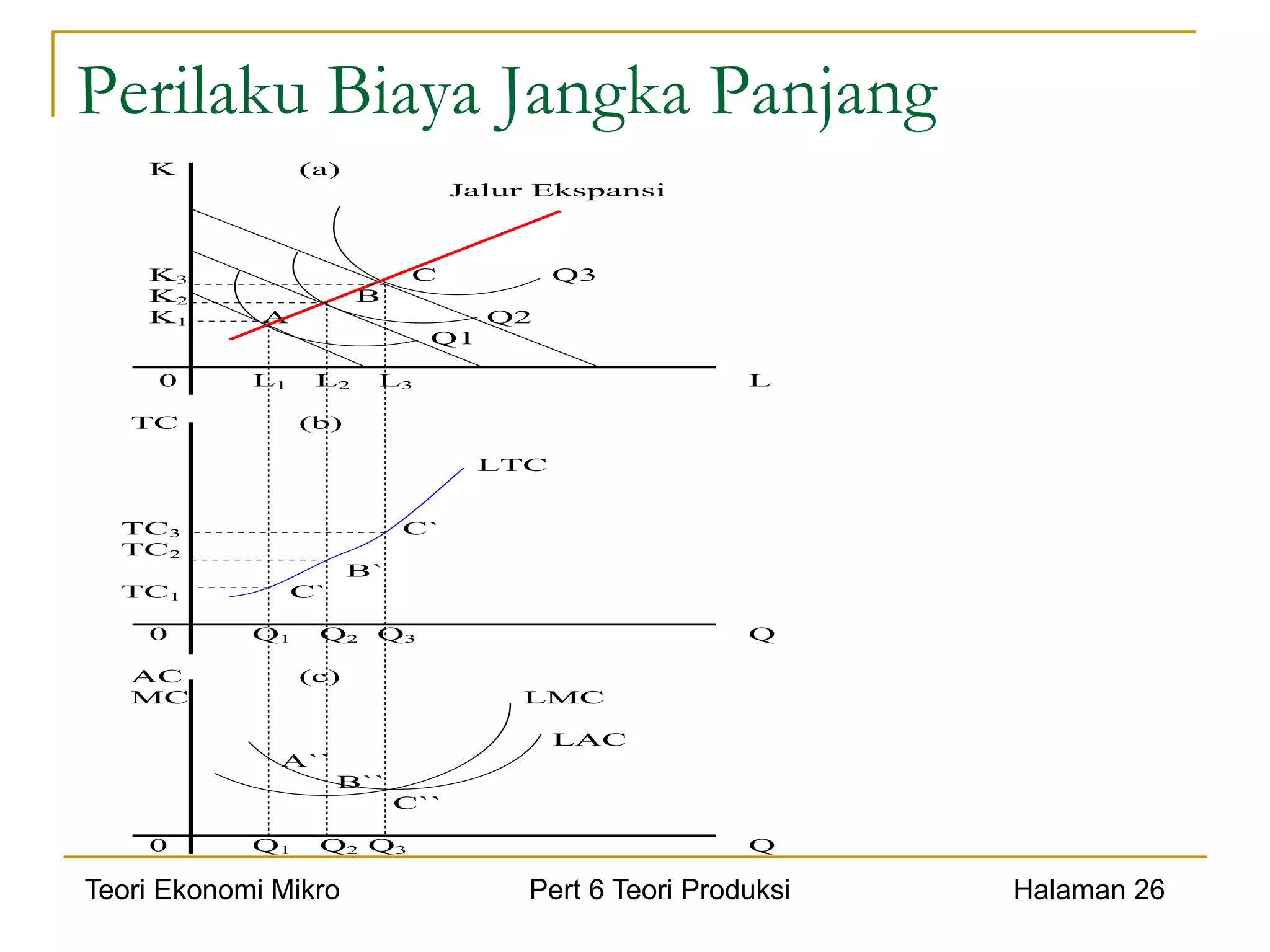 Slide-Pert_6_Perilaku_Produsen.pptx