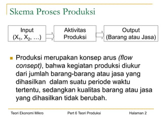 Slide-Pert_6_Perilaku_Produsen.pptx