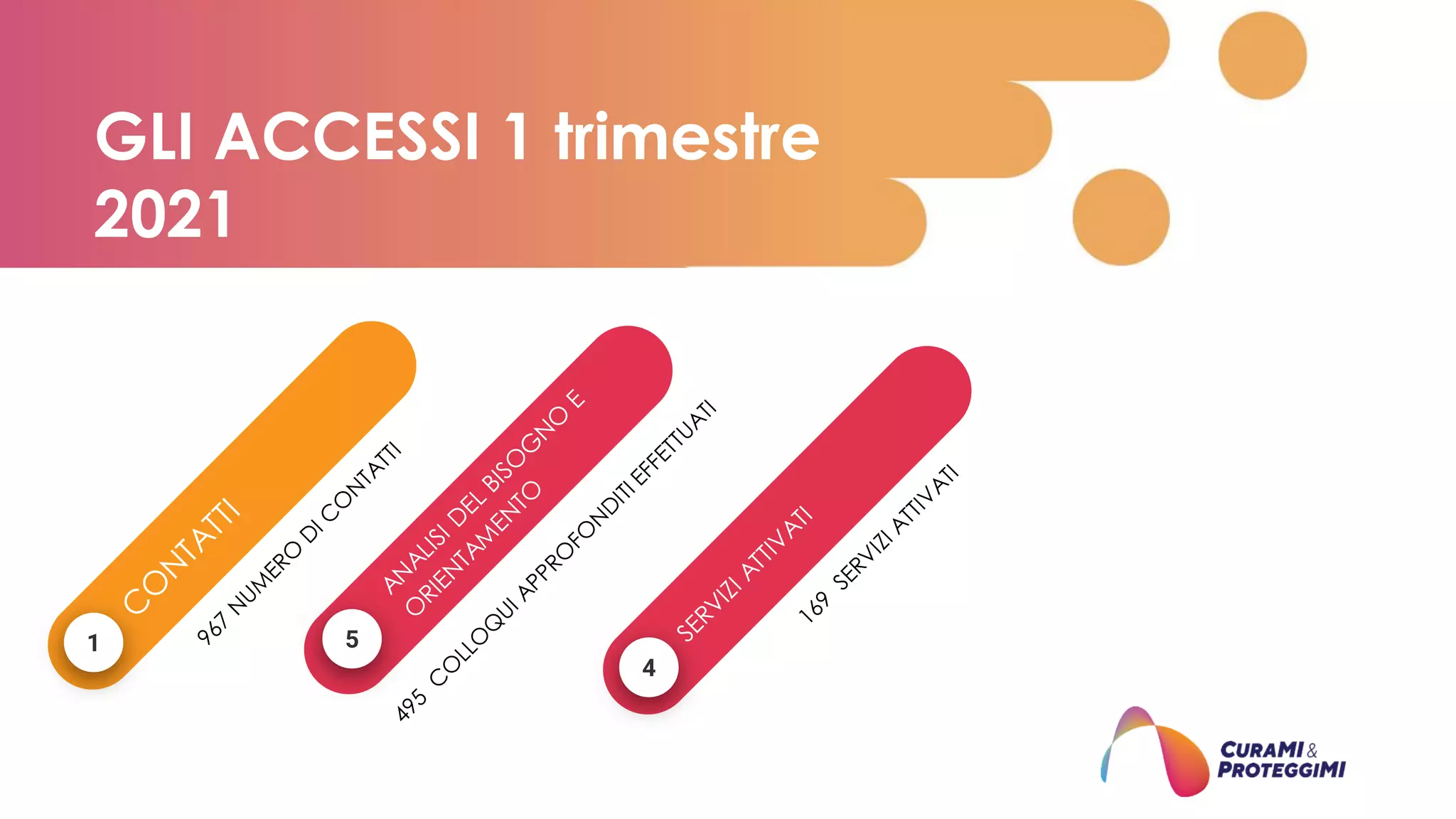 Curami e proteggimi - Presentazione | PDF