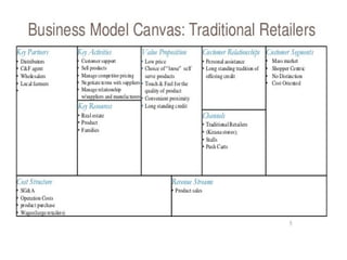 Slide-PRD-502-PPT-CP-6-BMC Business Canvas.ppt
