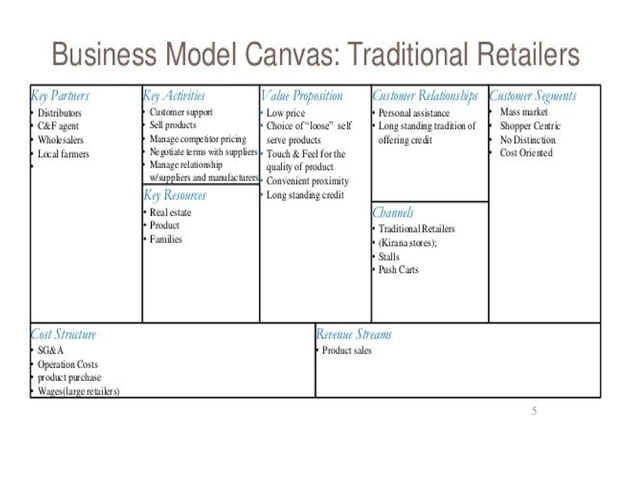 Slide-PRD-502-PPT-CP-6-BMC Business Canvas.ppt