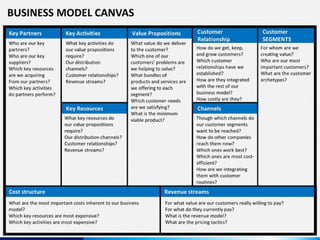 Slide-PRD-502-PPT-CP-6-BMC Business Canvas.ppt