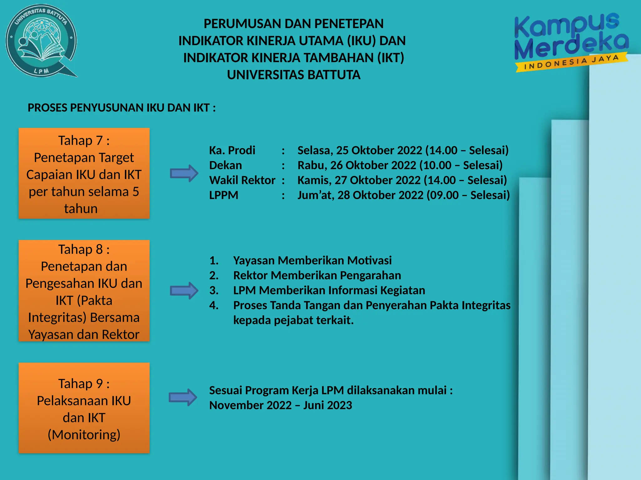 Slide - Presentasi IKU ke Yayasan dan Rektor.pptx