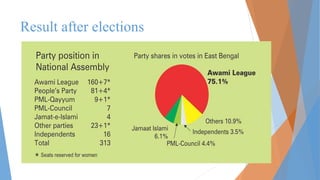 1970 elections in East & west Pakistan | PPTX