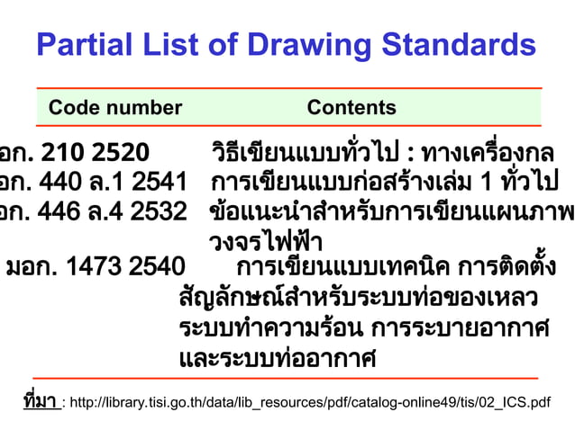 Overview of an Engineering Drawing Basic.ppt