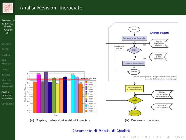 Slide Project Software Engineer | PDF | Computer Software and Applications | Computing