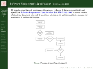 Slide Project Software Engineer | PDF | Computer Software and Applications | Computing