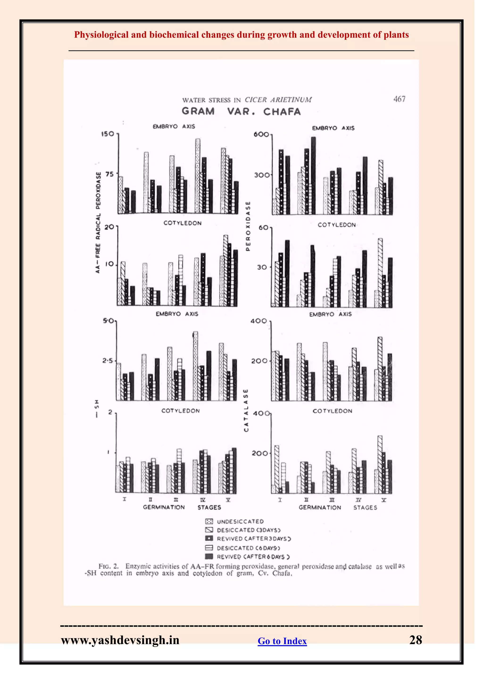 Prof. Dr.Yash Dev Singh (Plant Physiologist) | PDF