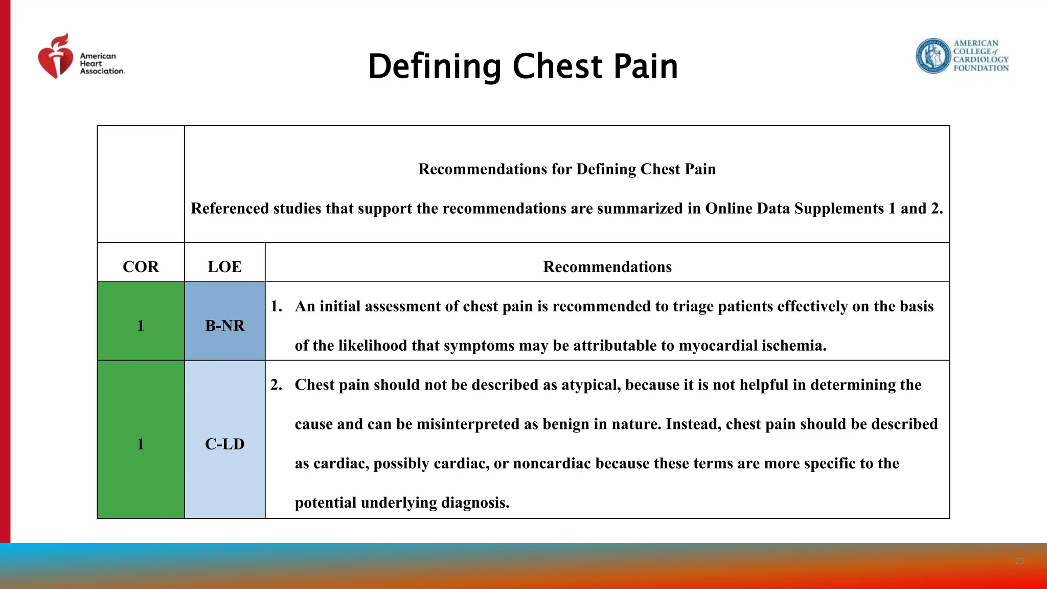 slide-set-Angina newer guidelines ppt .pptx