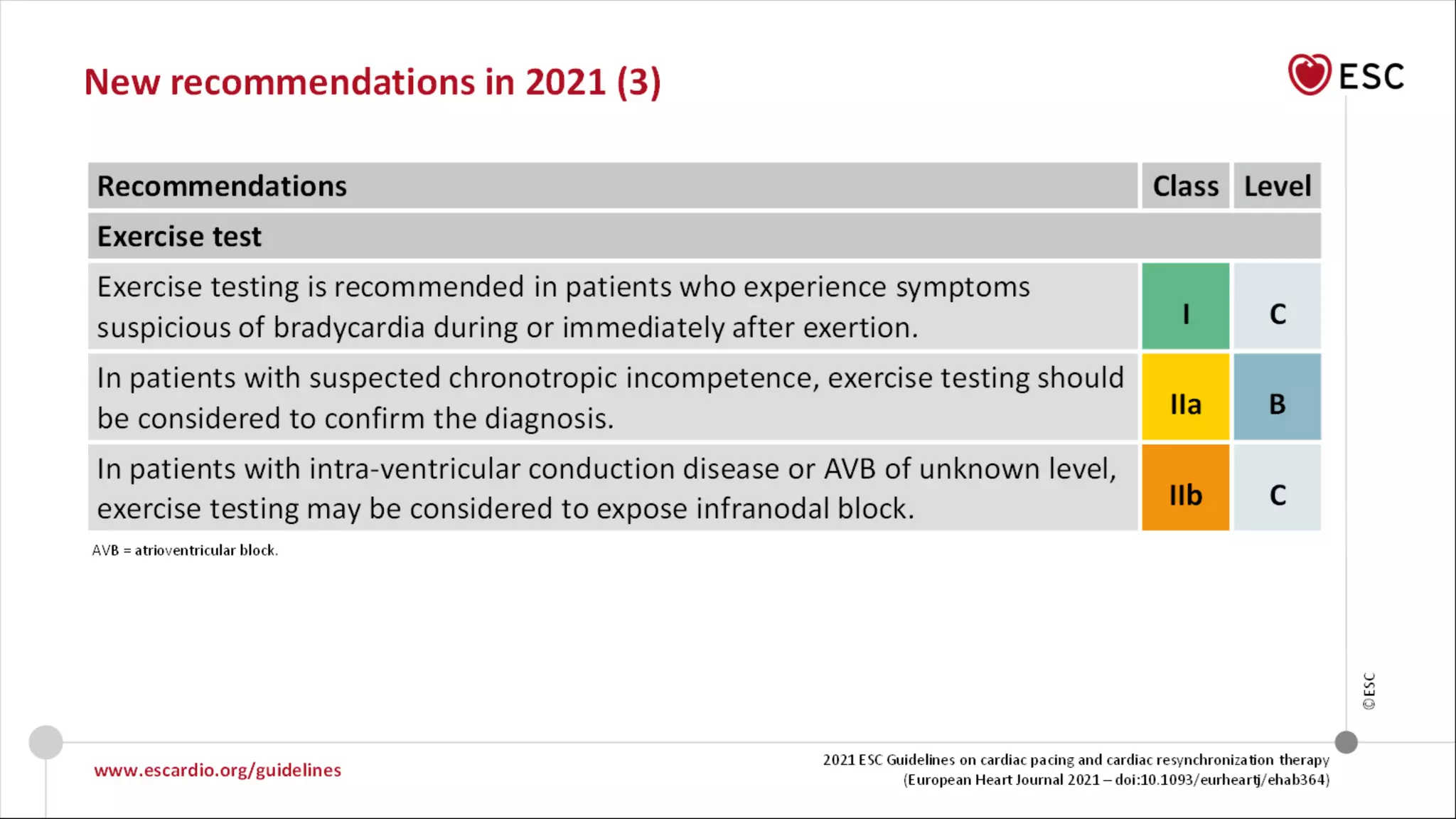 2021 ESC Guidelines on Cardiac Pacing and CRT | PPTX