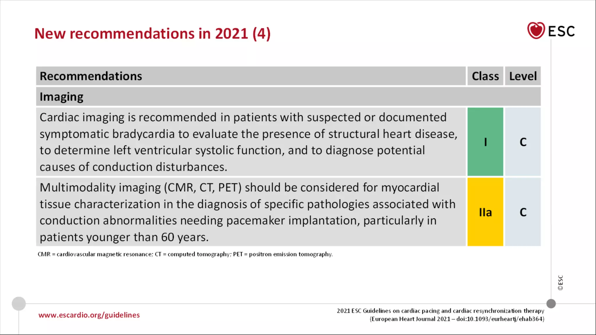 2021 ESC Guidelines on Cardiac Pacing and CRT | PPTX