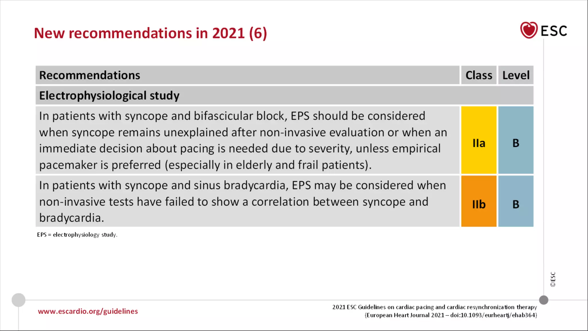 2021 ESC Guidelines on Cardiac Pacing and CRT | PPTX