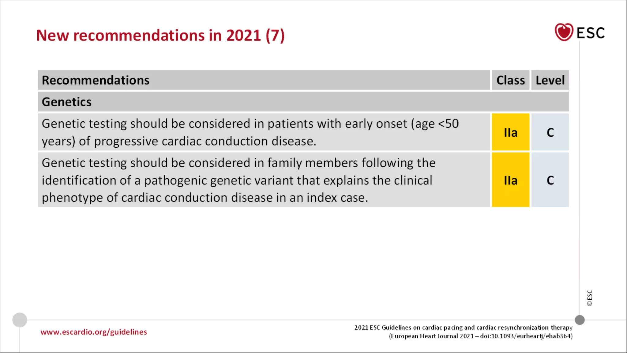 2021 ESC Guidelines on Cardiac Pacing and CRT | PPTX