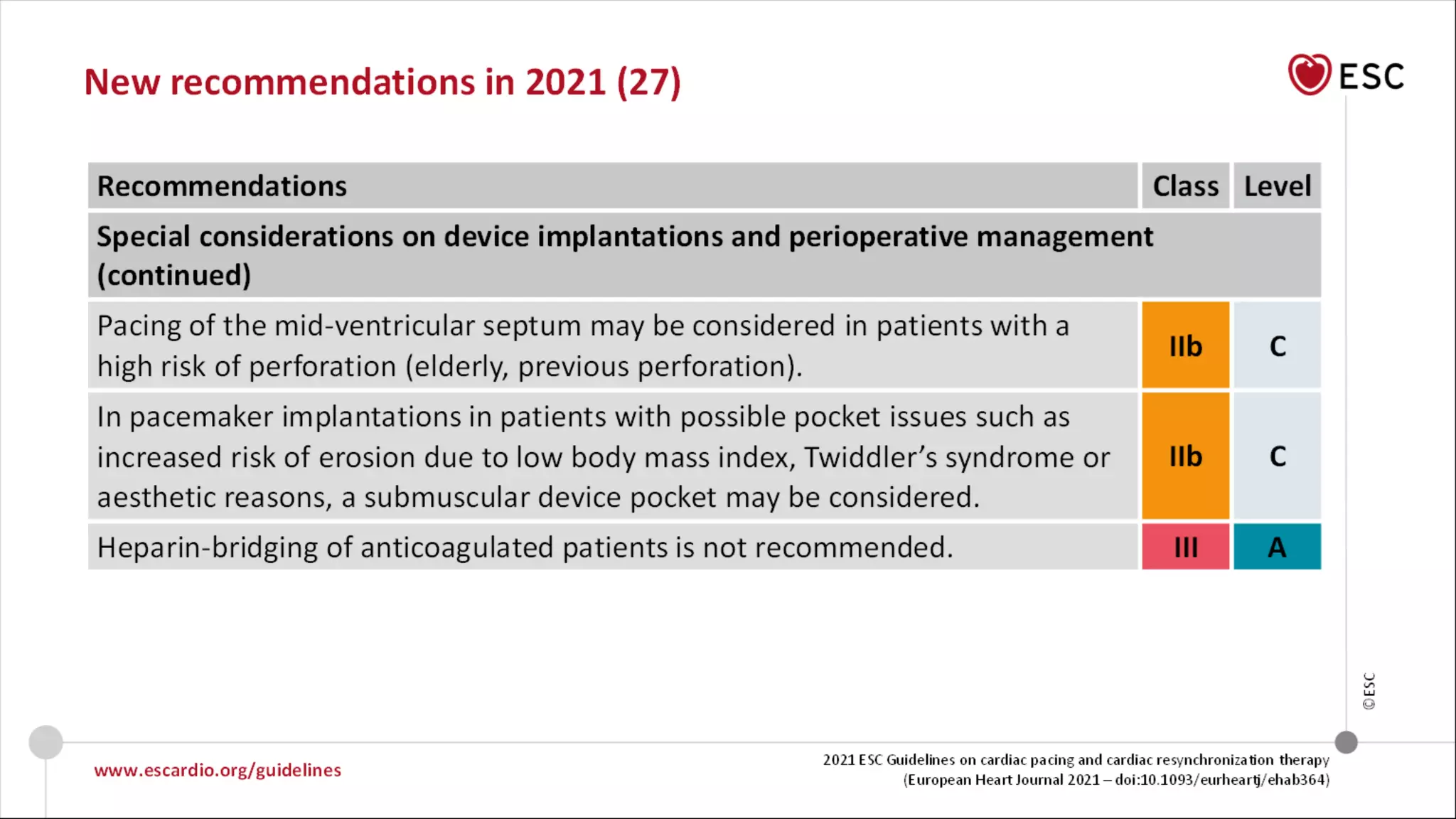 2021 ESC Guidelines on Cardiac Pacing and CRT | PPTX
