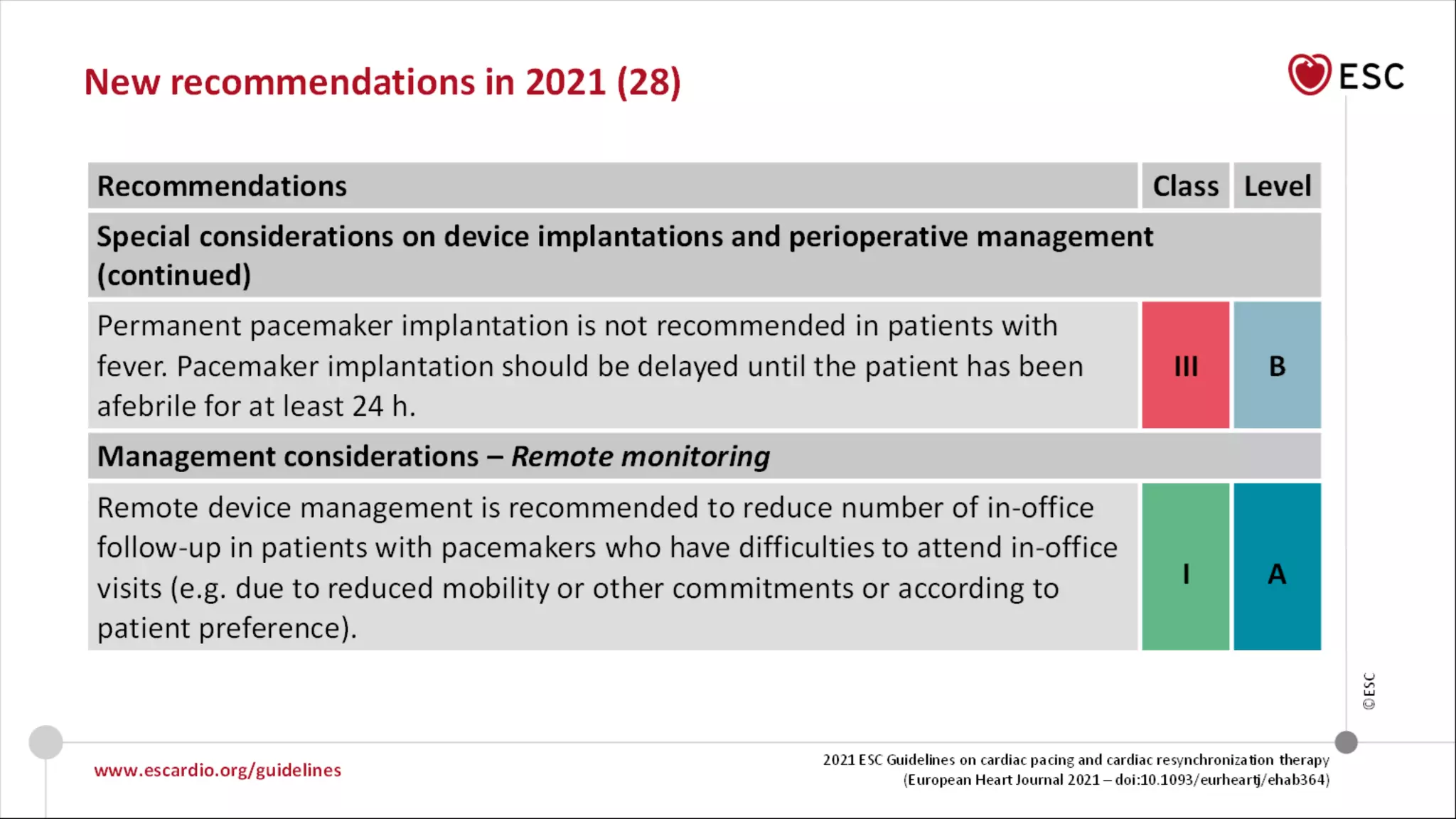 2021 ESC Guidelines on Cardiac Pacing and CRT | PPTX