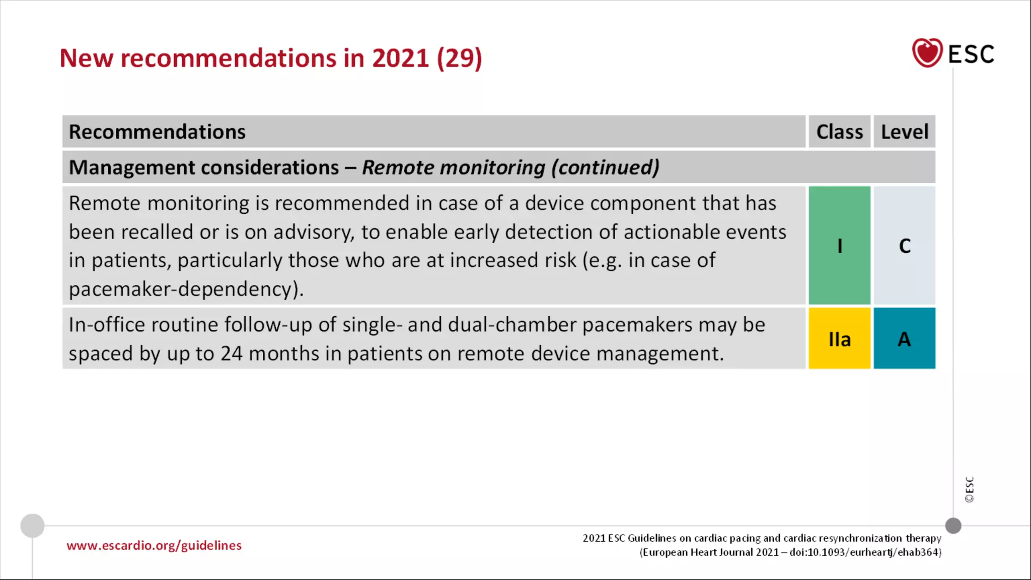 2021 ESC Guidelines on Cardiac Pacing and CRT | PPTX