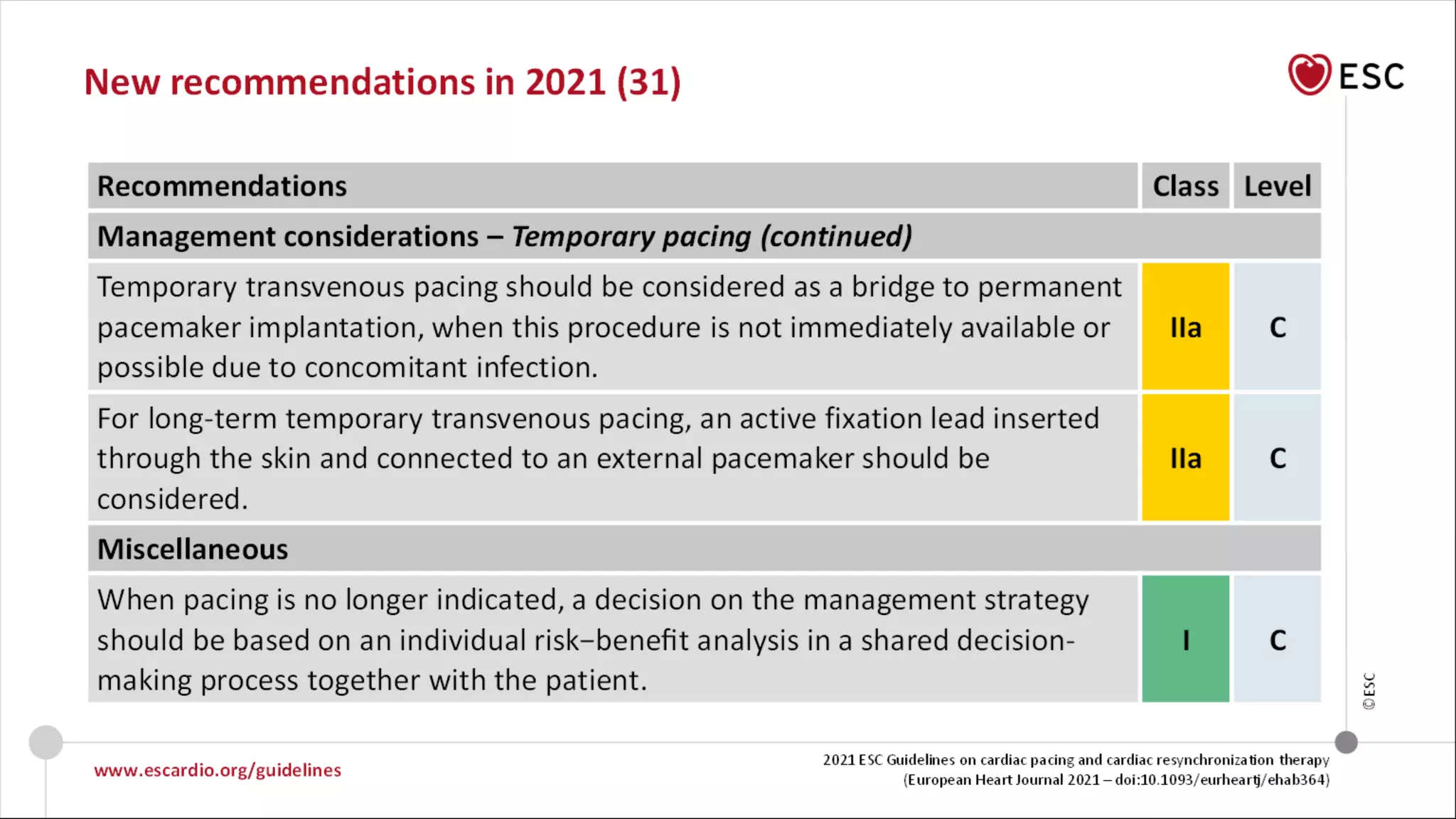 2021 ESC Guidelines on Cardiac Pacing and CRT | PPTX