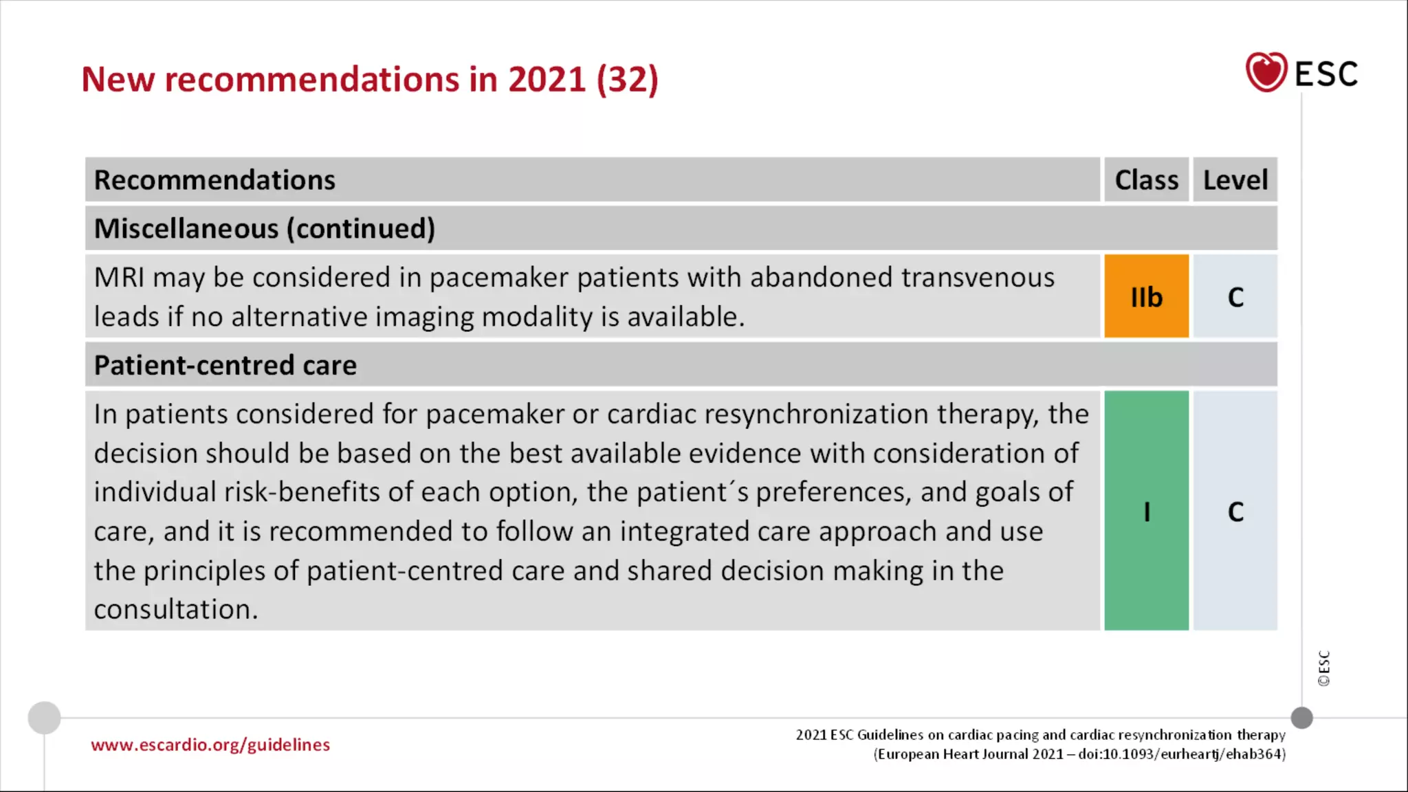 2021 ESC Guidelines on Cardiac Pacing and CRT | PPTX