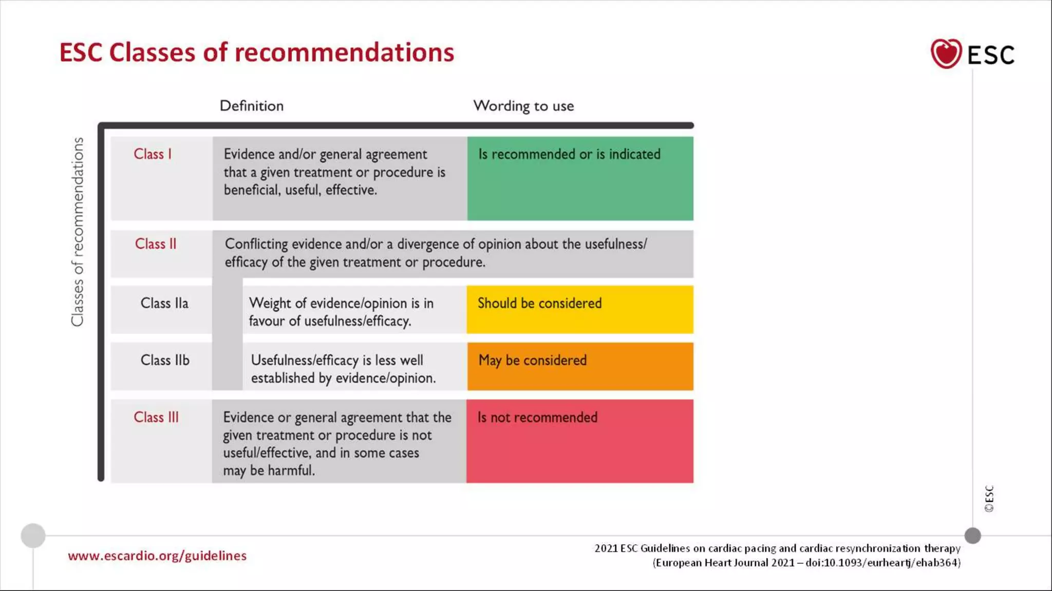 2021 ESC Guidelines on Cardiac Pacing and CRT | PPTX